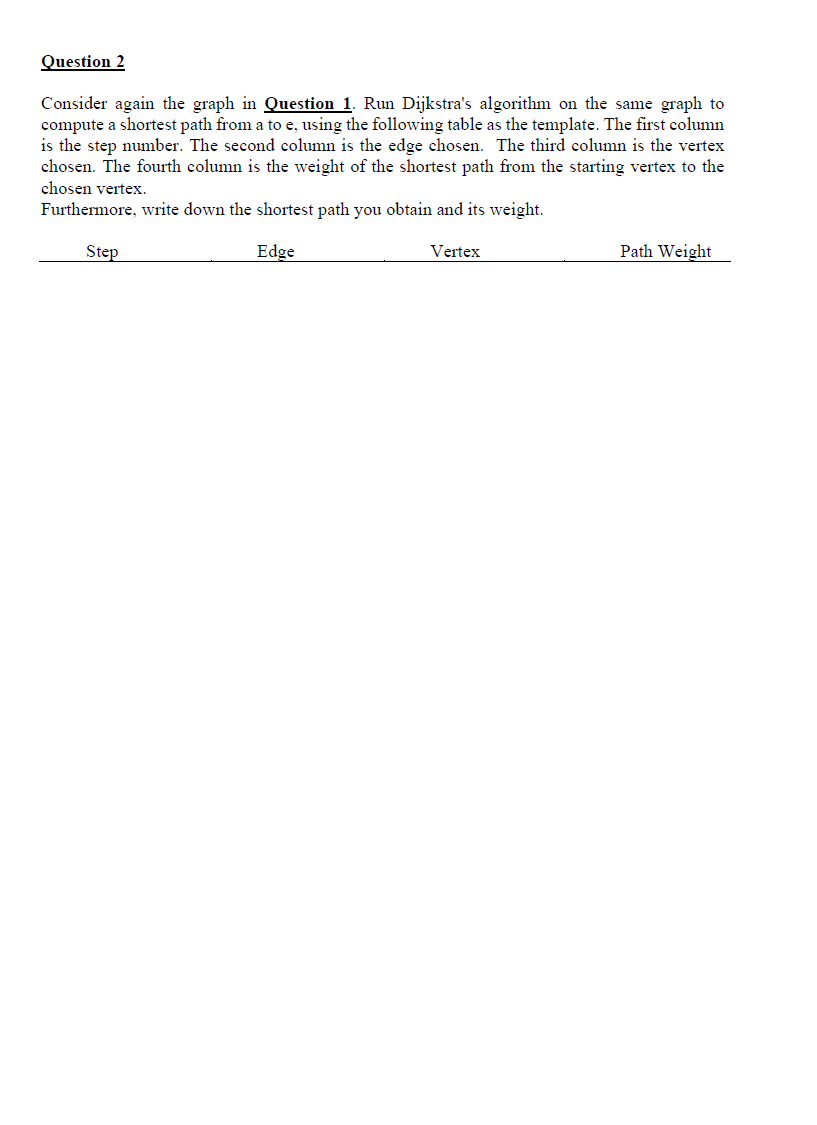 Solved Question 1 Consider the following graph: (a) Run | Chegg.com