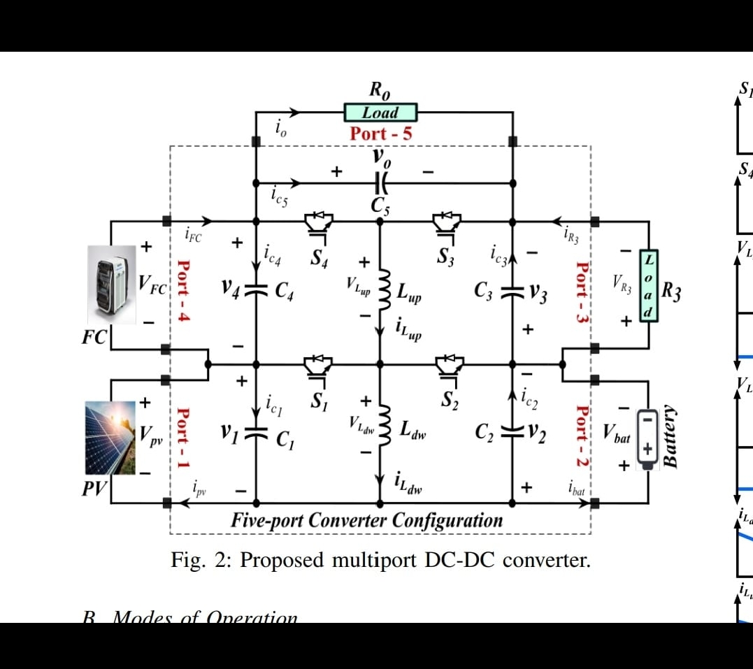 Solved Ques: Design a six port multiport DC-DC Convertor as | Chegg.com