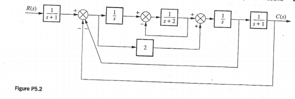 Solved 2. Find the closed-loop transfer function, T(s) = | Chegg.com