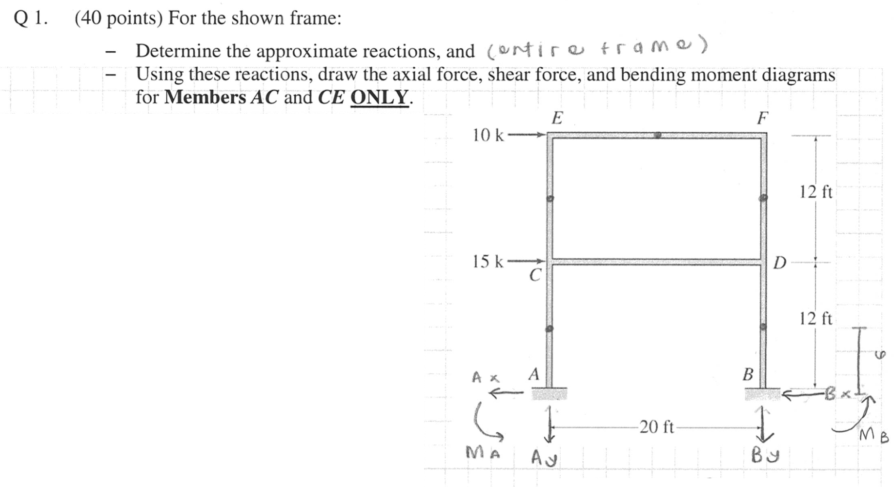 Solved Q 1. (40 points) For the shown frame: - Determine the | Chegg.com