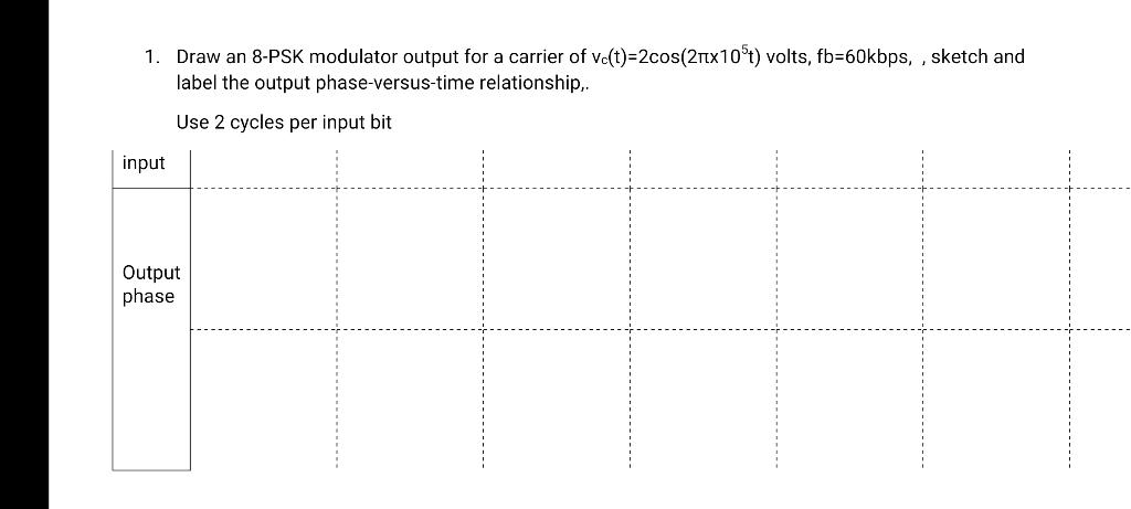 Solved 1. Draw an 8-PSK modulator output for a carrier of | Chegg.com