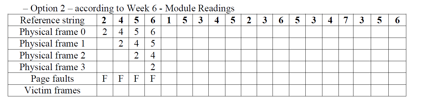 Solved For the following reference string apply the FIFO | Chegg.com