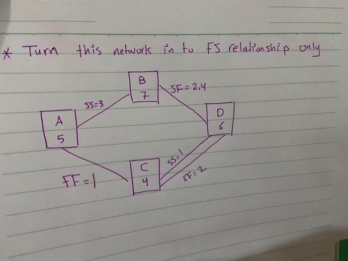 Solved * Turn this network in to FS relationship only B | Chegg.com