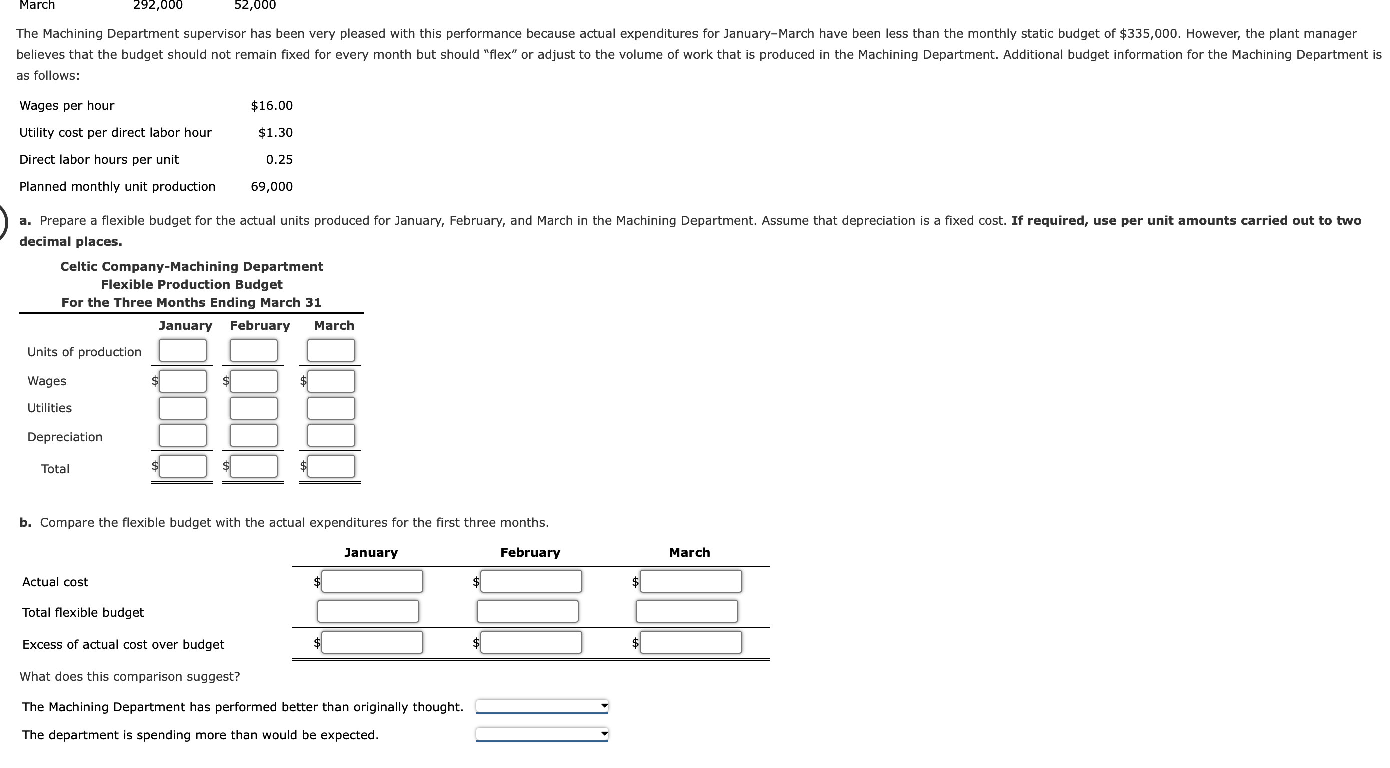Solved Static Budget versus Flexible Budget The production | Chegg.com