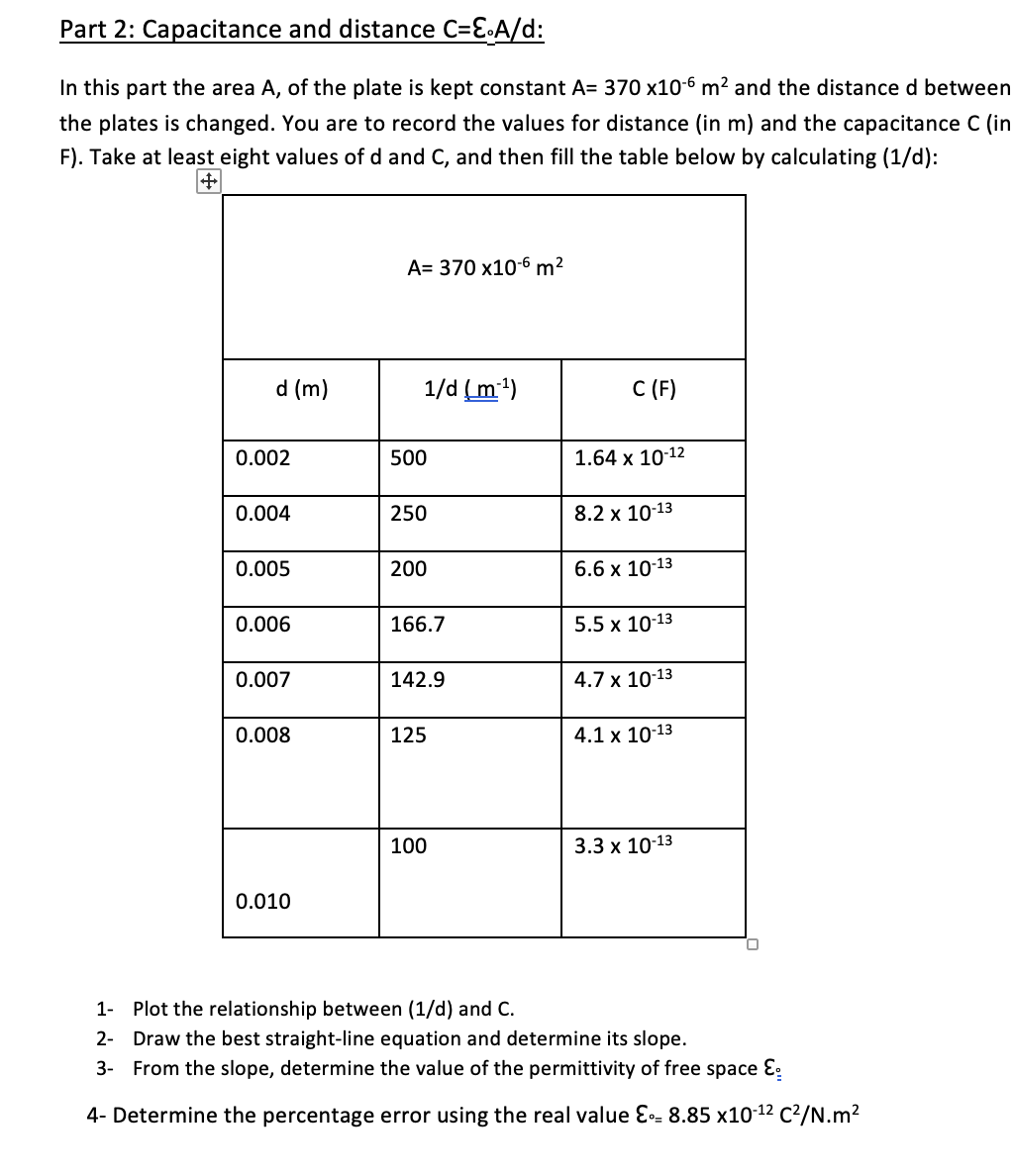 Solved Part 2: Capacitance and distance C=ε0 A/d : In this | Chegg.com