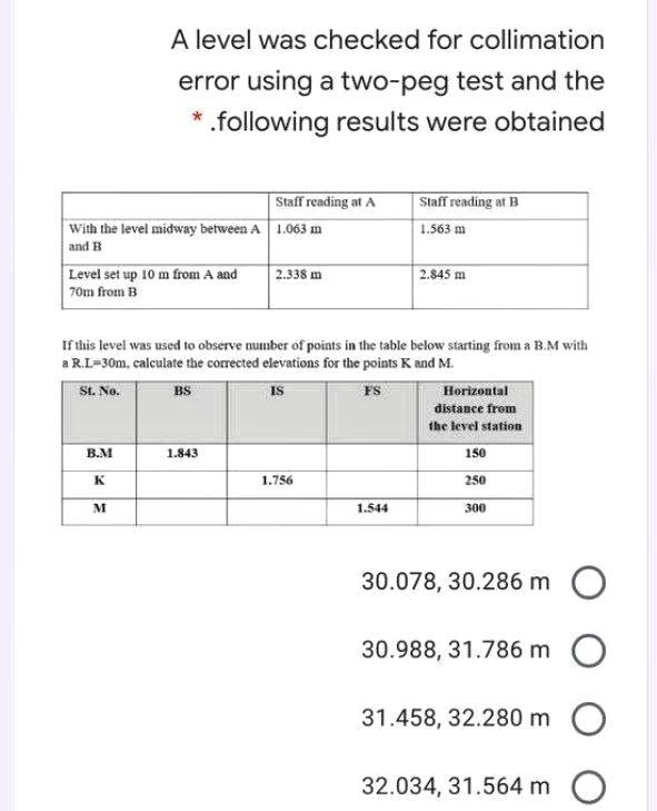 Solved A level was checked for collimation error using a | Chegg.com