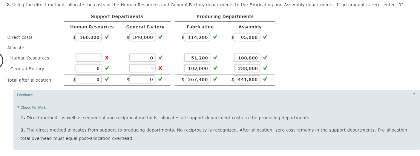 Solved Direct Method of Support Department Cost Allocation | Chegg.com