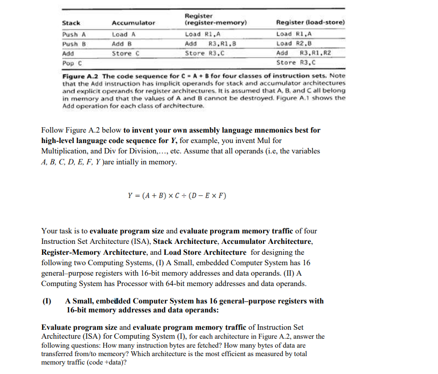 Add Register Stack Accumulator (register-memory) | Chegg.com