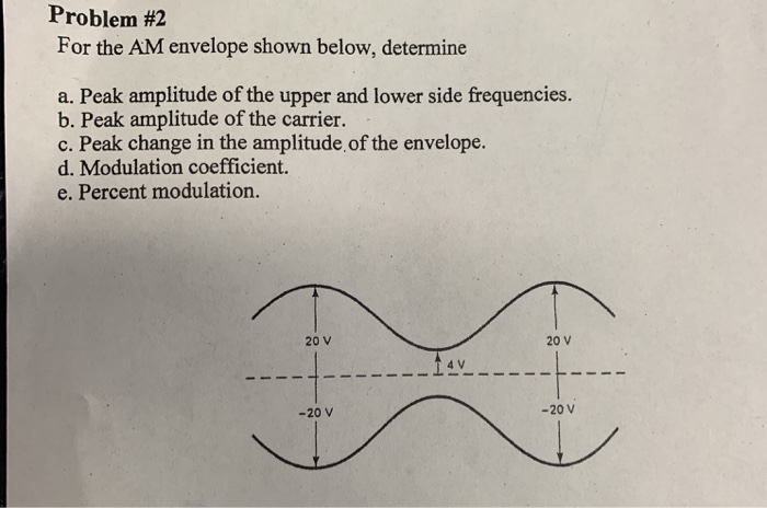 Solved Problem #2 For the AM envelope shown below, determine | Chegg.com