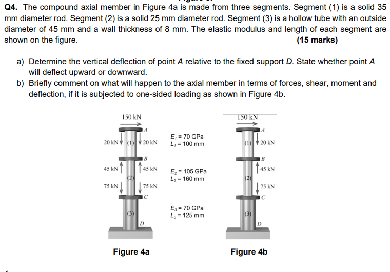 Solved Q4. The compound axial member in Figure 4a is made | Chegg.com