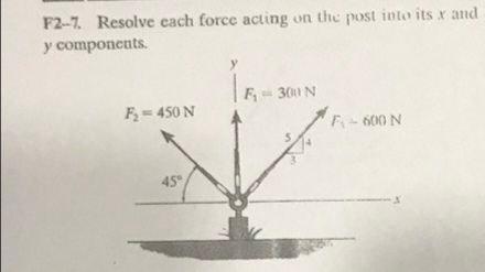 Solved F2-7 Resolve cach force acting on the post into its x | Chegg.com