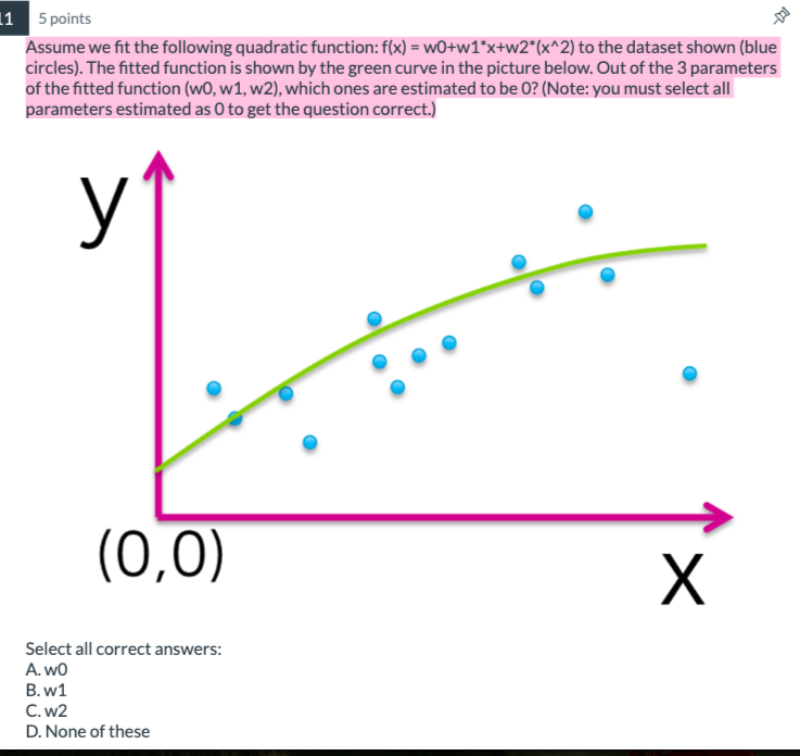 Solved Assume we fit the following quadratic function: \\( | Chegg.com