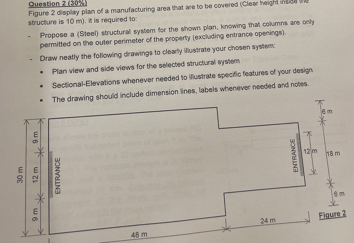 Solved Question 2 (30%) Figure 2 display plan of a | Chegg.com