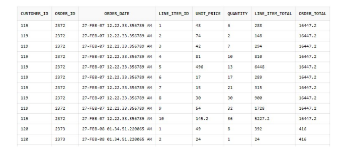 Solved 1. The company is attempting to understand customer | Chegg.com