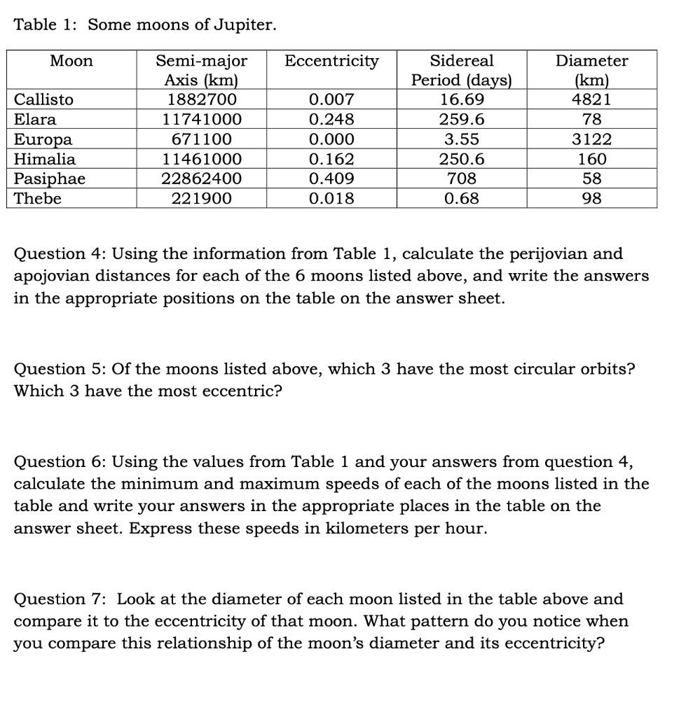 Solved Table 1: Some moons of Jupiter. Moon Eccentricity | Chegg.com