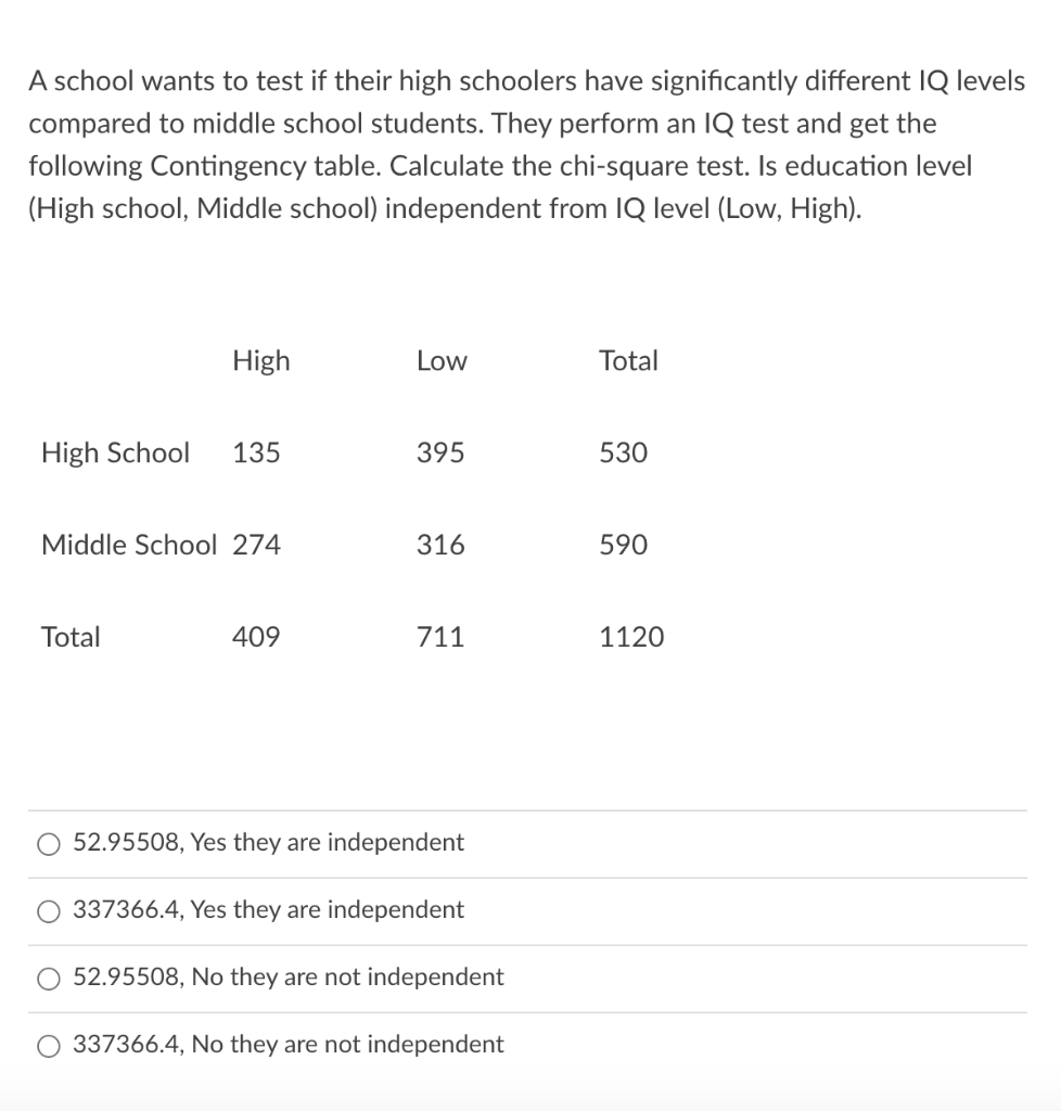 Solved A School Wants To Test If Their High Schoolers Have Chegg