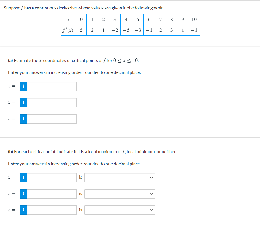 Solved Suppose f has a continuous derivative whose values | Chegg.com