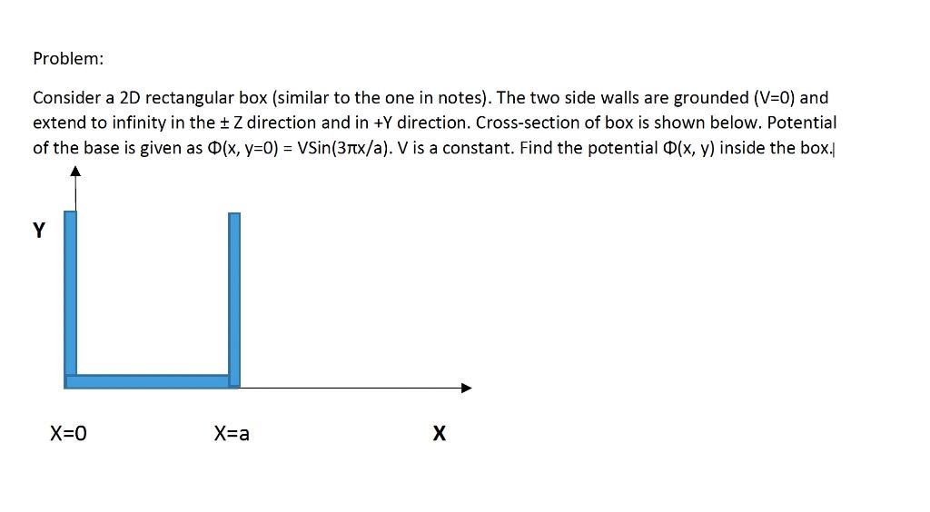 Solved Consider a 2D rectangular box (similar to the one in | Chegg.com