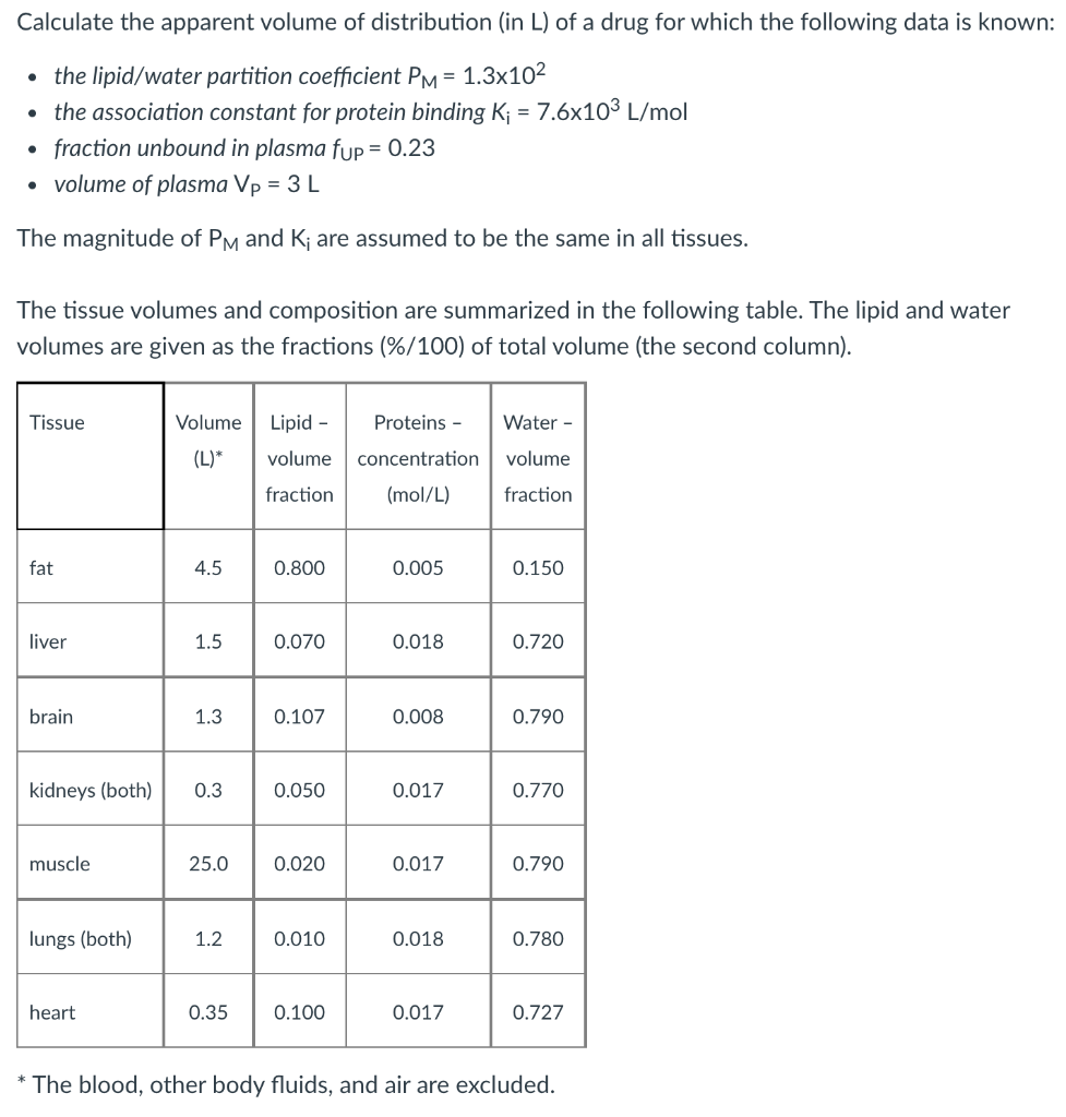 Calculate the apparent volume of distribution (in L) | Chegg.com