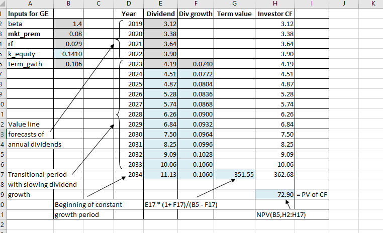 Solved Calculate the intrinsic value of Rio Tinto in each of | Chegg.com