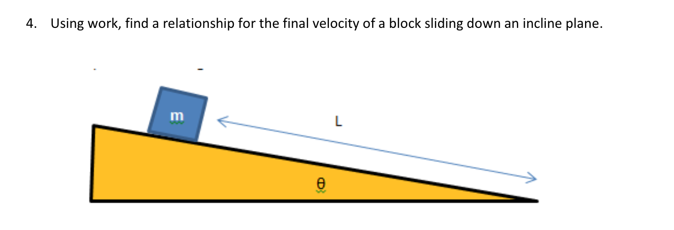 Solved Using work, find a relationship for the final | Chegg.com