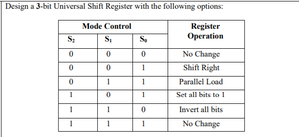 Solved Design a 3-bit Universal Shift Register with the | Chegg.com