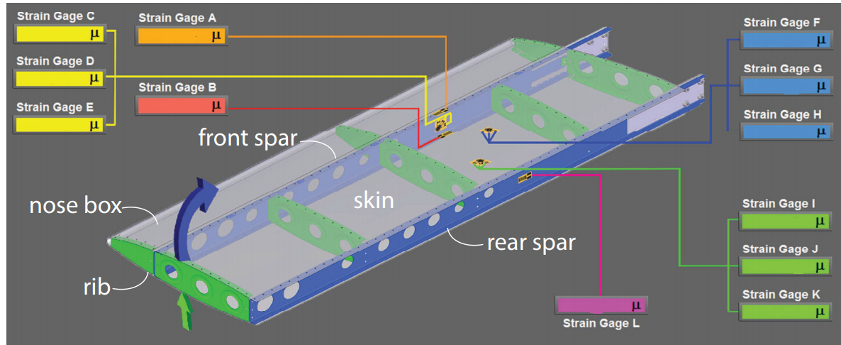 Solved This wing structure has front and rear spar which are | Chegg.com