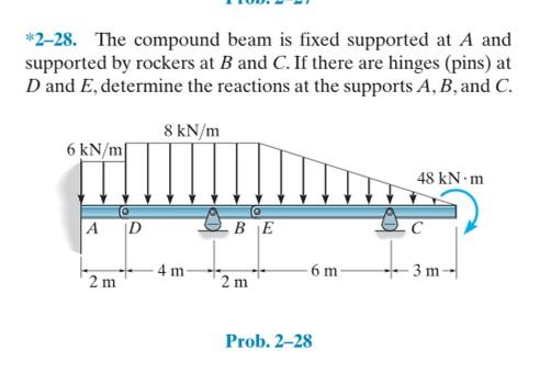Solved *2–28. The compound beam is fixed supported at A and | Chegg.com