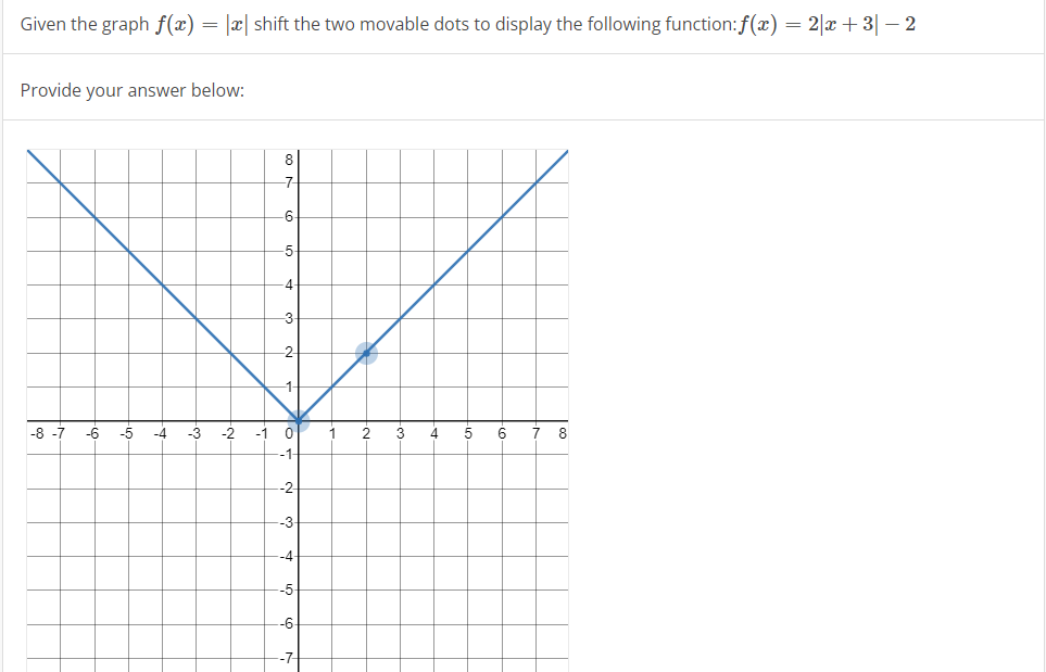 Solved Given the graph f(x)=∣x∣ shift the two movable dots | Chegg.com