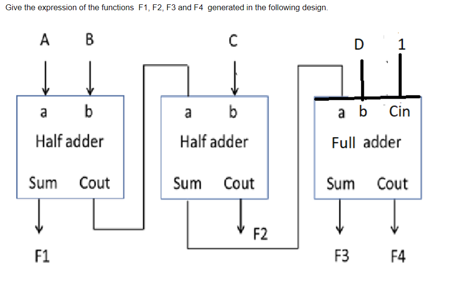 Solved Q/ Give the expression of the functions F1, F2, | Chegg.com