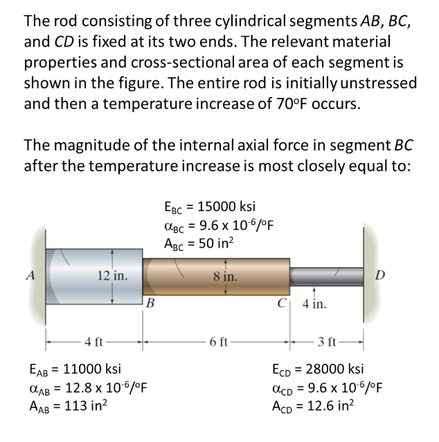 Solved The rod consisting of three cylindrical segments AB, | Chegg.com