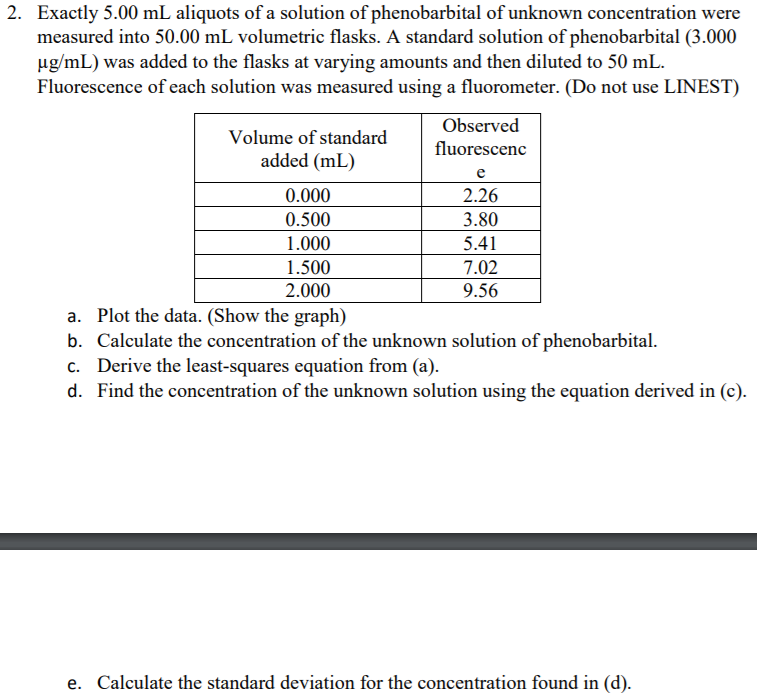 Solved 2. Exactly 5.00 mL aliquots of a solution of | Chegg.com