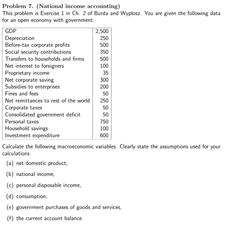 Solved Problem 7. (National income accounting) This problem | Chegg.com