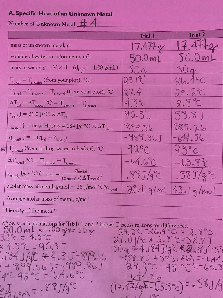 Solved How do I find the average molar mass of the metal? | Chegg.com