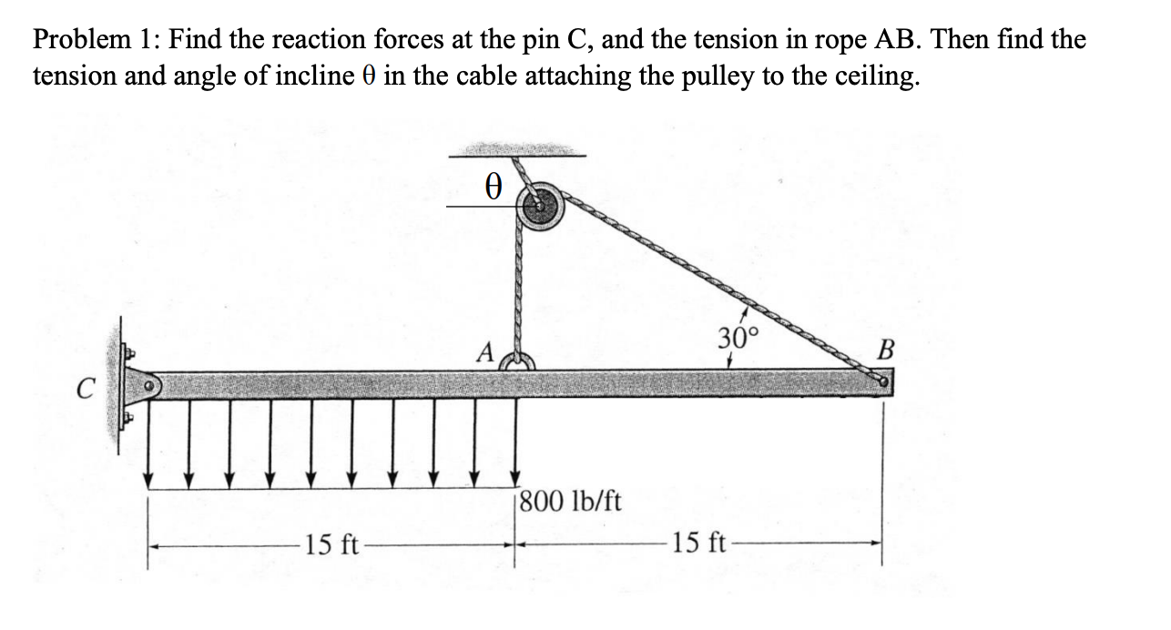 Solved Problem 1: Find the reaction forces at the pin C, and | Chegg.com