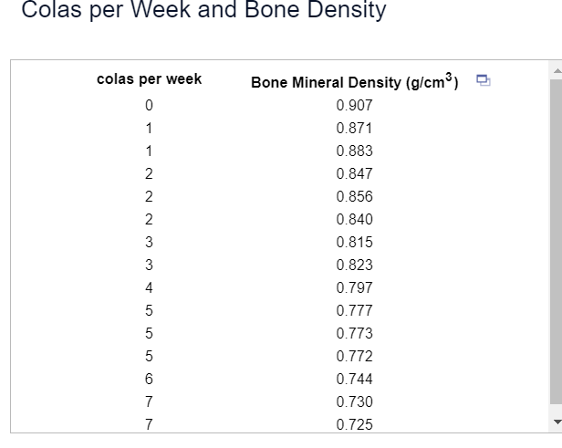 Solved Because colas tend to replace healthier beverages and | Chegg.com