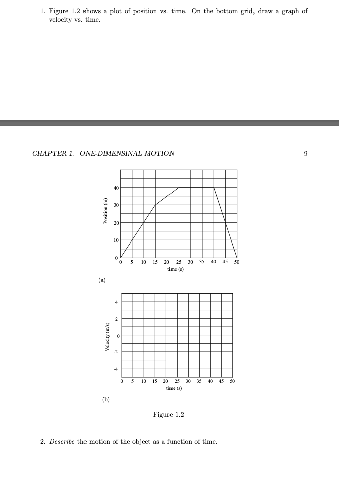 Solved 1. Figure 1.2 shows a plot of position vs. time. On | Chegg.com
