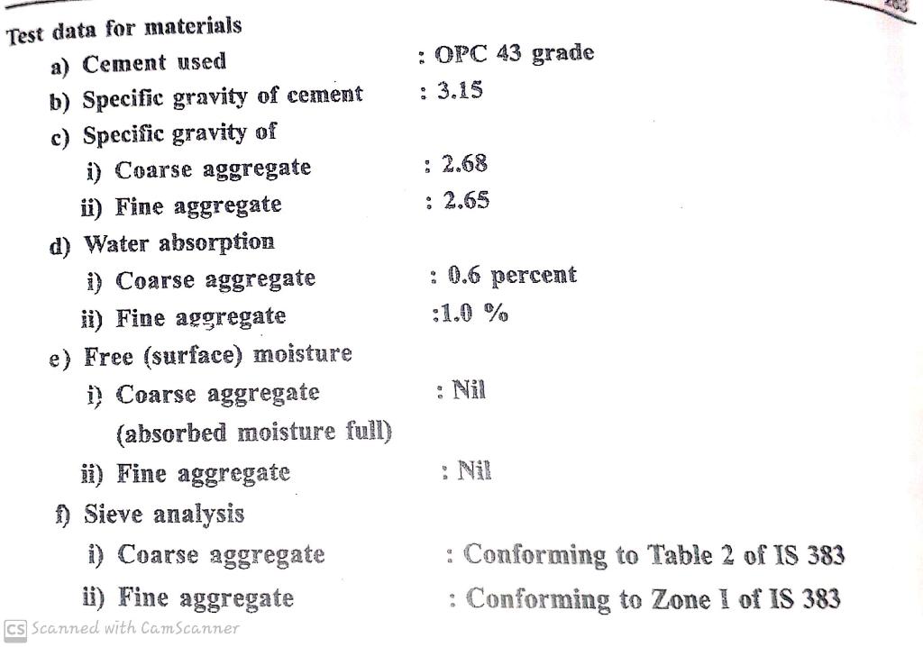 Solved 3. Design Concrete Mix Proportion for 20 grade by IS | Chegg.com