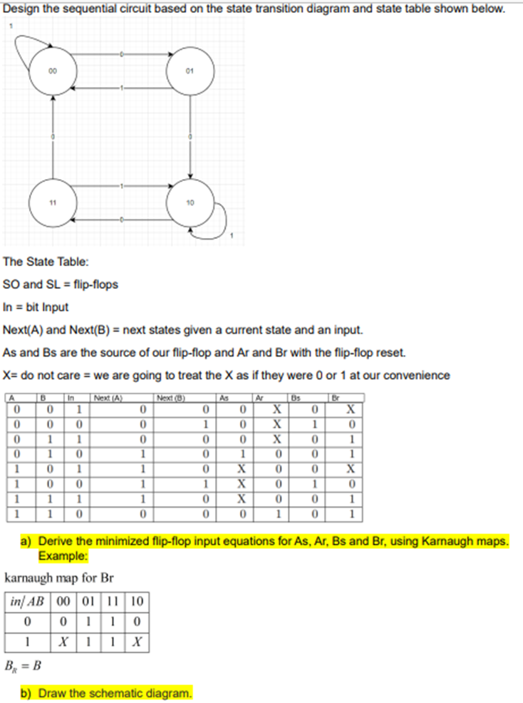 Solved The State Table: SO and SL= flip-flops In = bit Input | Chegg.com