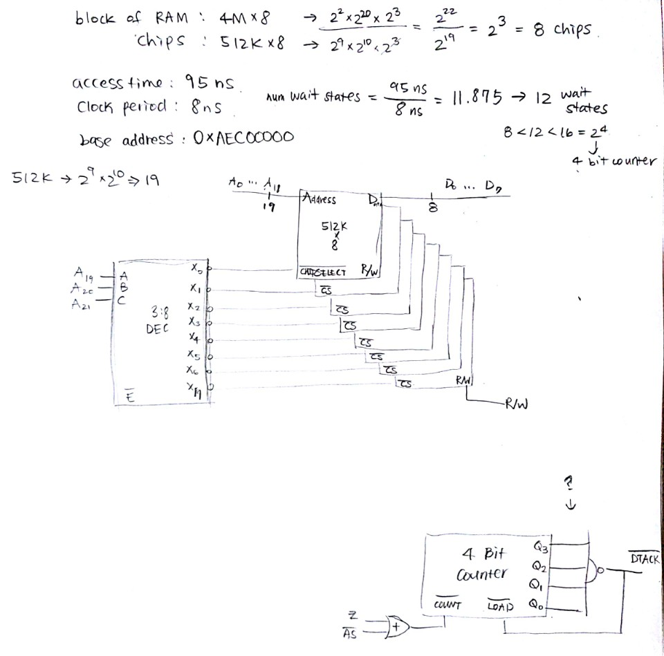 Solved Problem 2. Design a block of RAM that is 4M x 8 using | Chegg.com