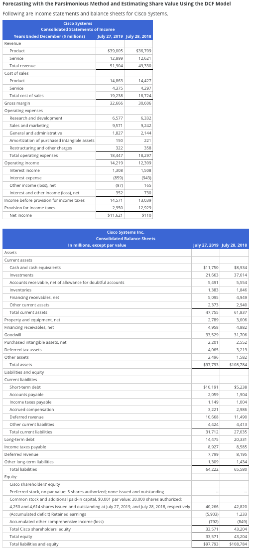 Solved Forecasting with the Parsimonious Method and | Chegg.com