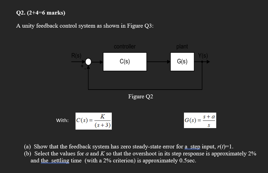 Solved Q2. (2+4=6 marks) A unity feedback control system as | Chegg.com