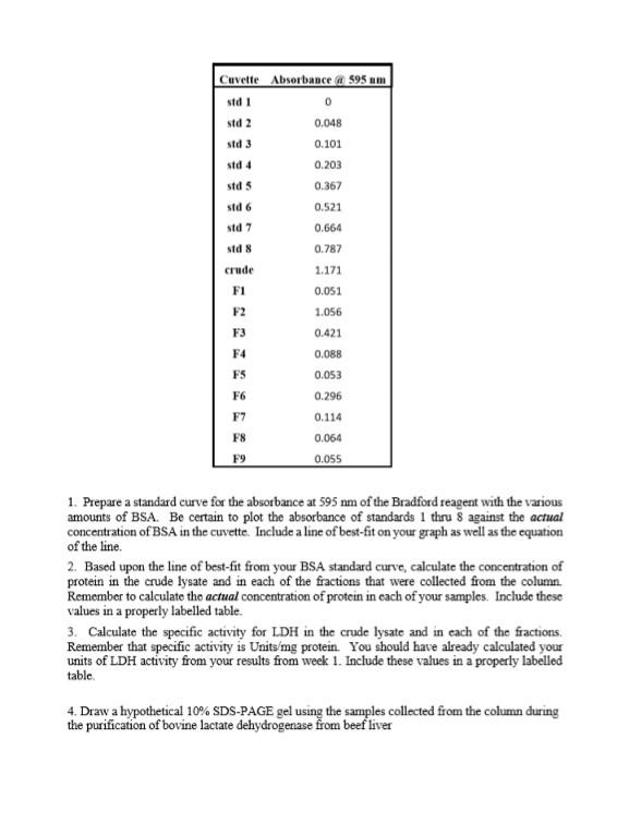 Solved How do I calculate specific activity? I have units of | Chegg.com