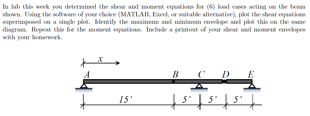 Solved In lab this week you determined the shear and moment | Chegg.com