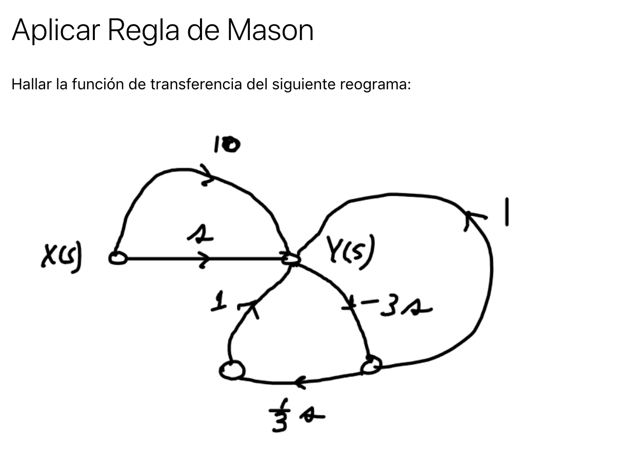 Solved Apply Mason's Rule Find the transfer function of the | Chegg.com