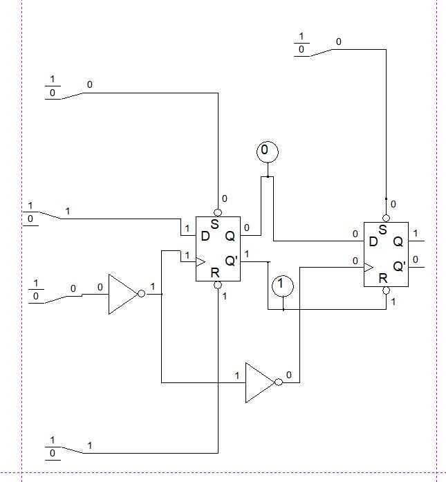 Build a gated D latch in SimUaid. See the figure. | Chegg.com