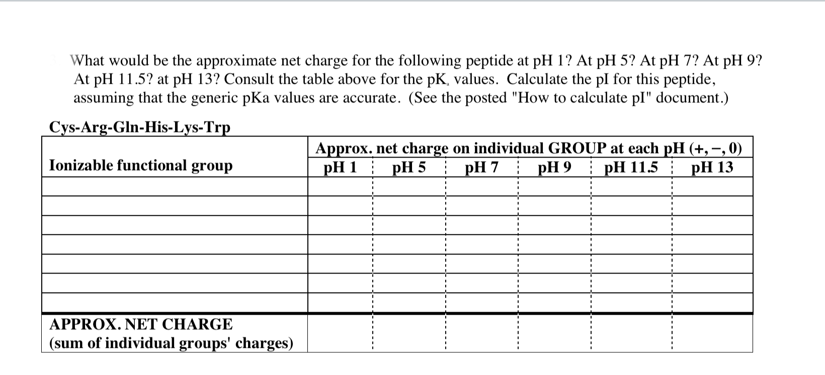 Solved What would be the approximate net charge for the | Chegg.com
