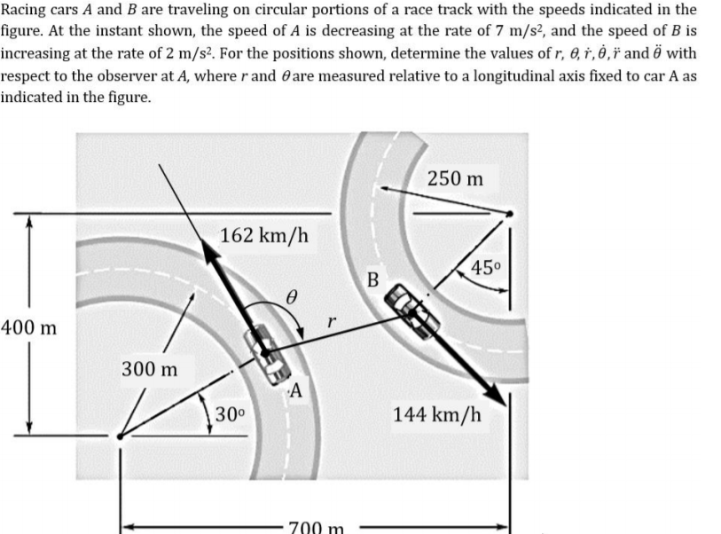 Racing cars A and B are traveling on circular | Chegg.com