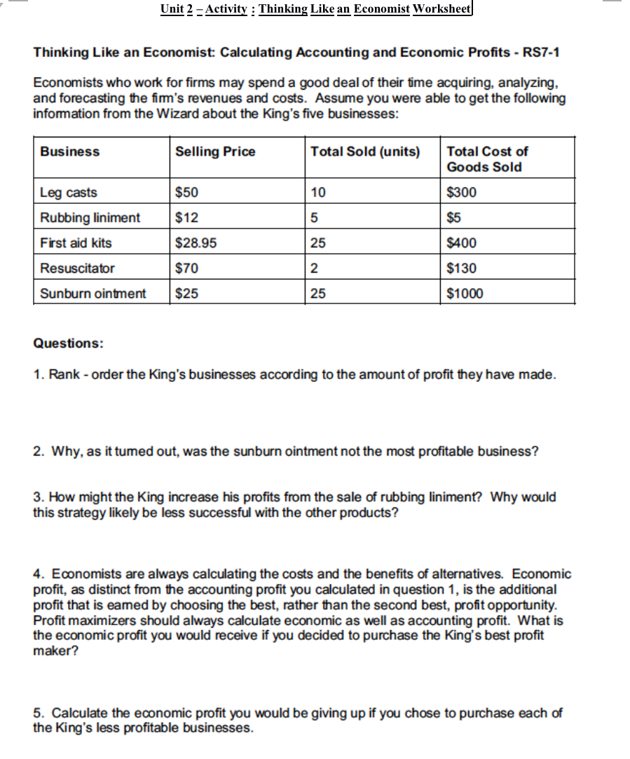 Solved Unit 2 - Activity : Thinking Like an Economist | Chegg.com