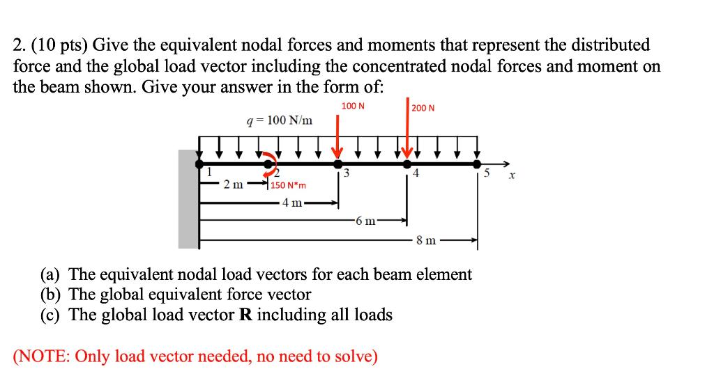 Solved 2. (10 pts) Give the equivalent nodal forces and | Chegg.com